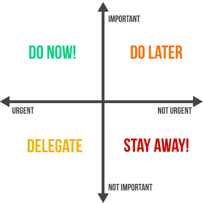 Tackling tasks that are difficult vs. easy: what is better for ...